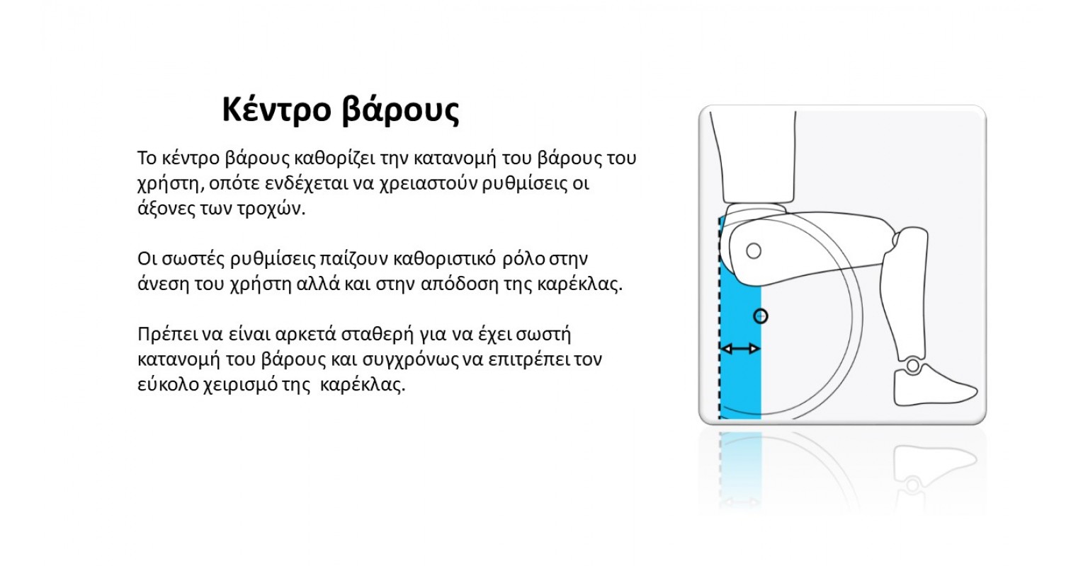 Αμαξίδια ενηλίκων
